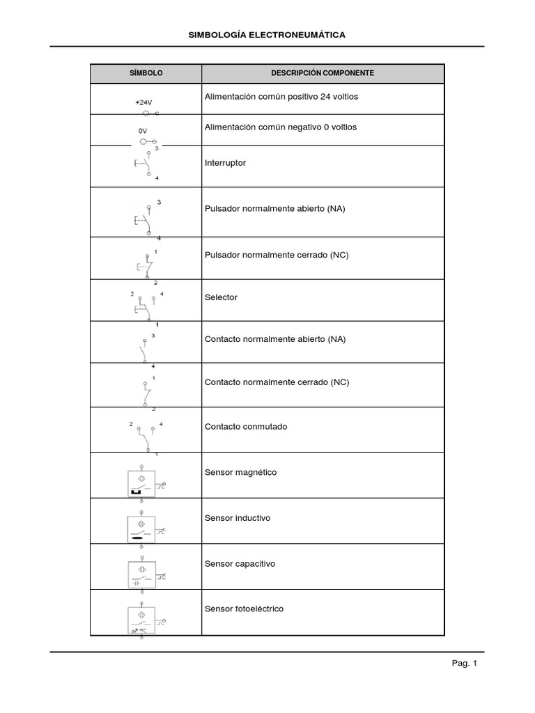 Simbologia-Electroneumatica