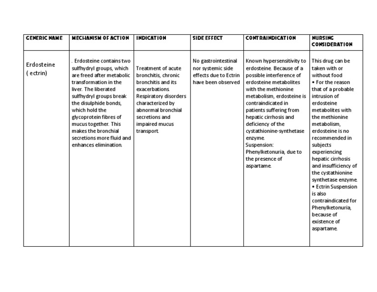 Ectrin. Drug Study | PDF