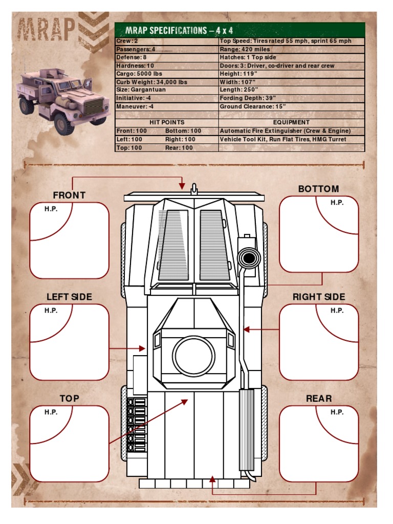 Specifications and Capabilities of the Cougar MRAP Combat Vehicle: A ...