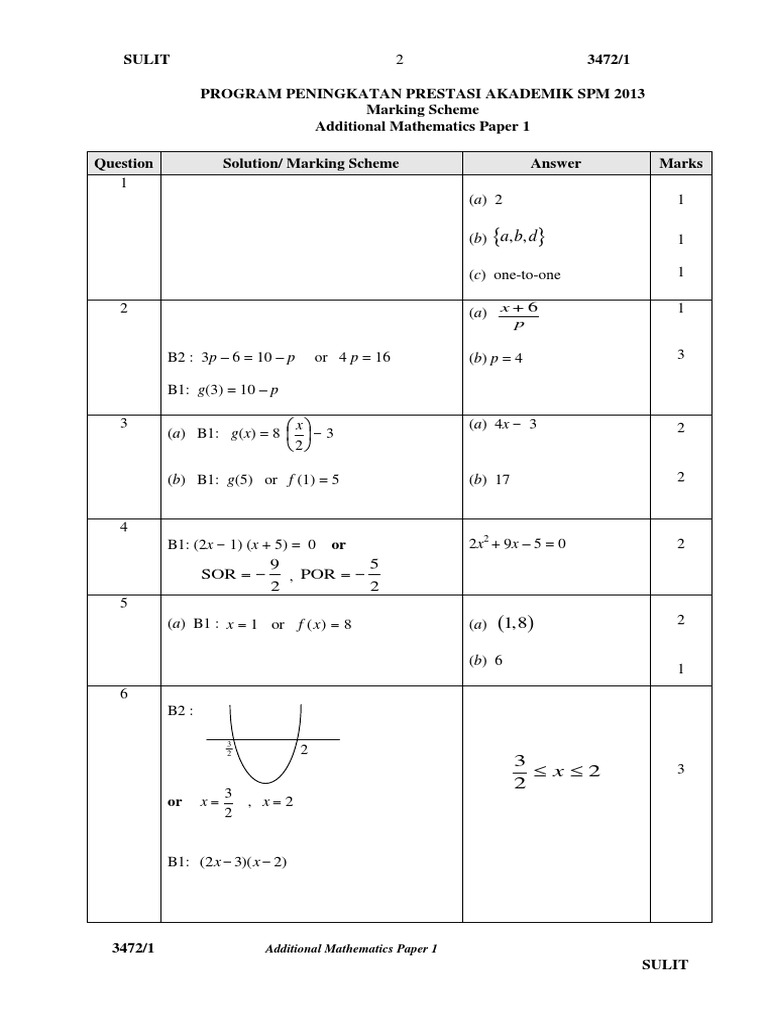 Add Maths Trial Exam P1 Marking Scheme 2013 Set B | PDF