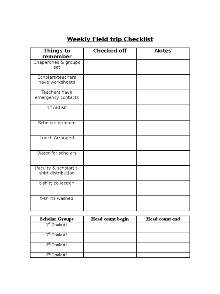 Weekly Field Trip Checklist: Things To Remember Checked Off Notes | PDF