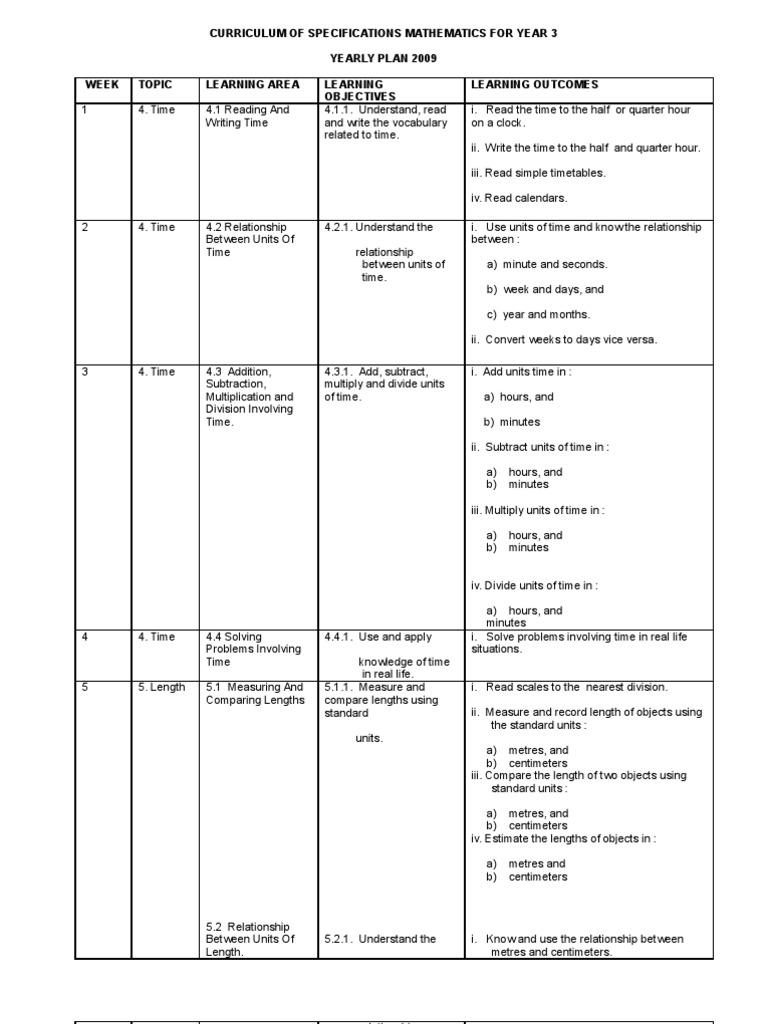 Yearly Plan-Mathematics Year 3 | PDF | International System Of Units ...
