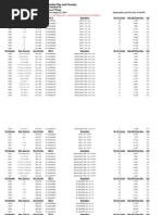 Weight Chart of Ci Specials | PDF | Home & Garden | Technology ...