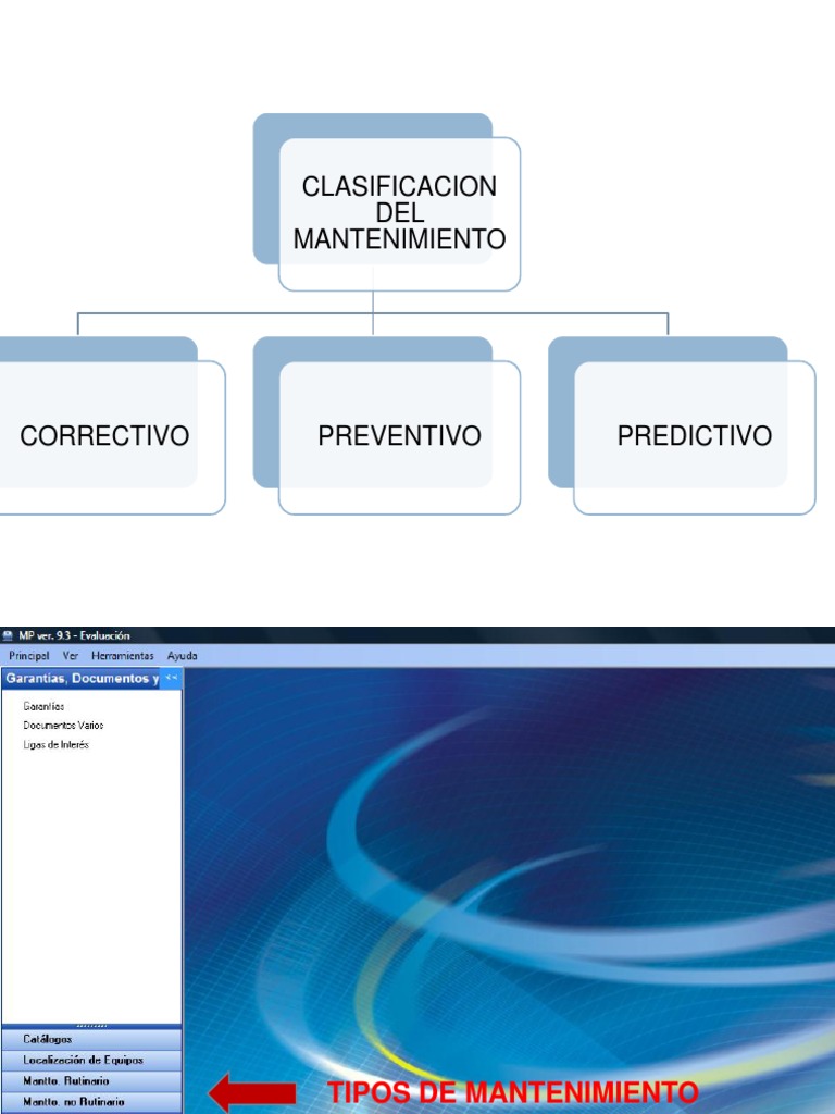 Tipos de Mantto | PDF | Planificación | Science
