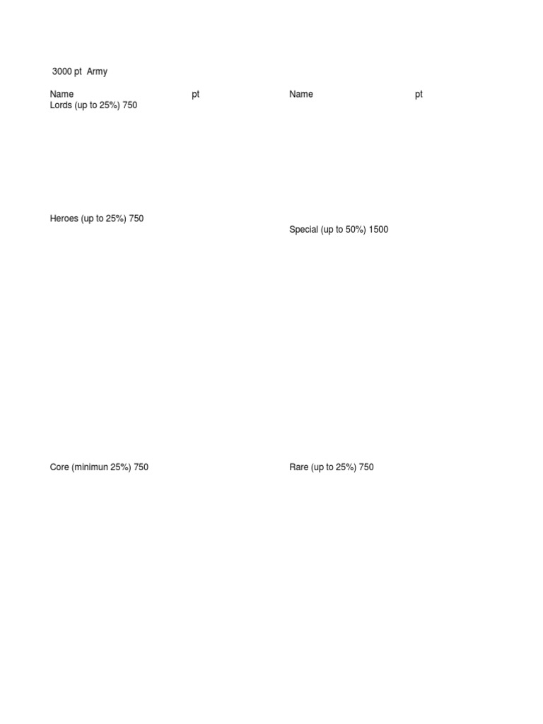 Fantasy Army Template | PDF