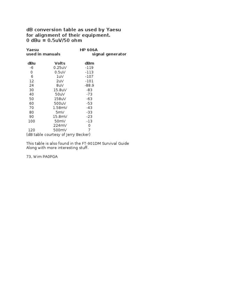 DB Conversion Table As Used by Yaesu | PDF | Technology & Engineering