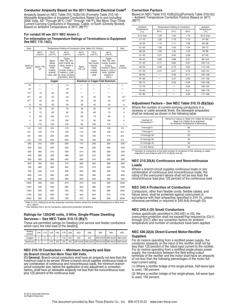 Digest 176 NEC Tables | PDF | Rectifier | Electrical Conductor