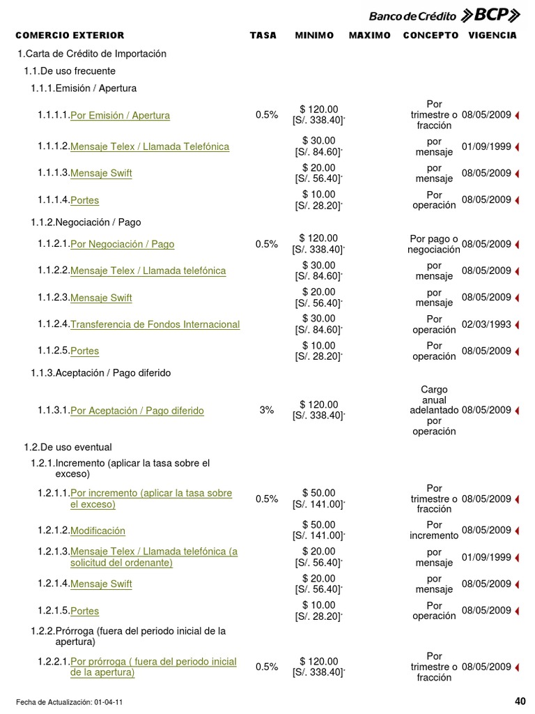 Tarifario BCP Carta de Credito | PDF | Carta de crédito | Industrias de servicio