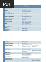 Methods of Fit Gap Analysis in SAP ERP Projects | Manufacturing And ...