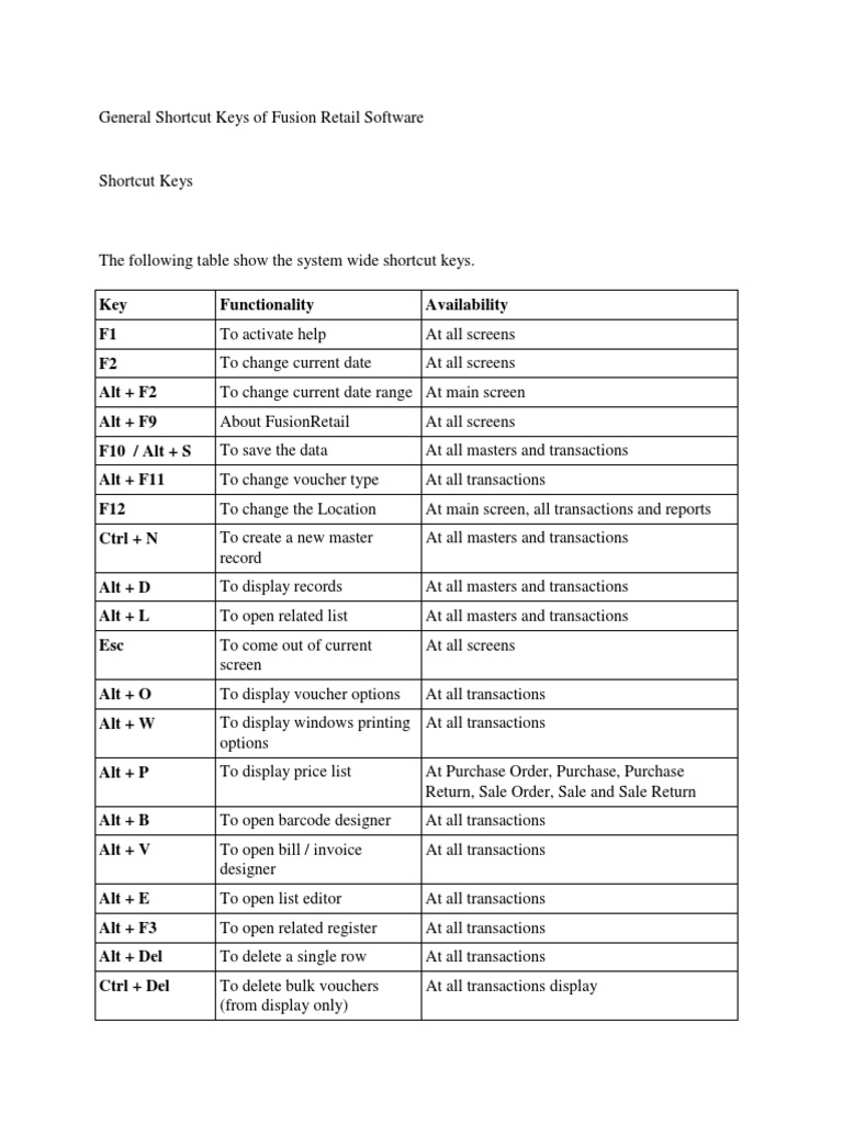 Shortcut Keys of Fusion Retail Software | PDF