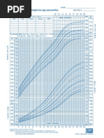 Boys Growth Chart: Ages 2-20 | PDF | Body Mass Index | Clinical Medicine