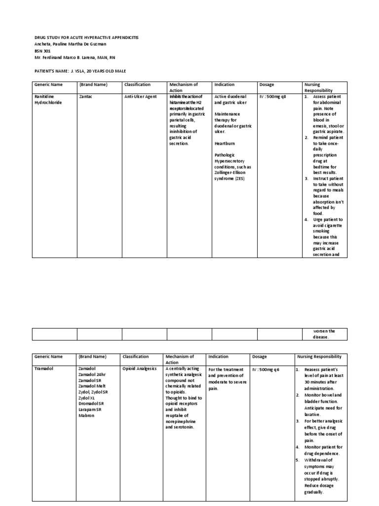 Generic Name (Brand Name) Classification Mechanism of Action Indication ...
