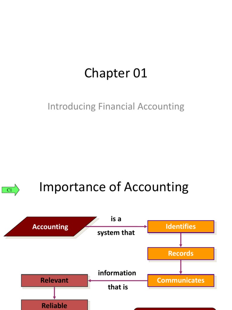 Introduction to Financial Accounting | PDF | Expense | Balance Sheet