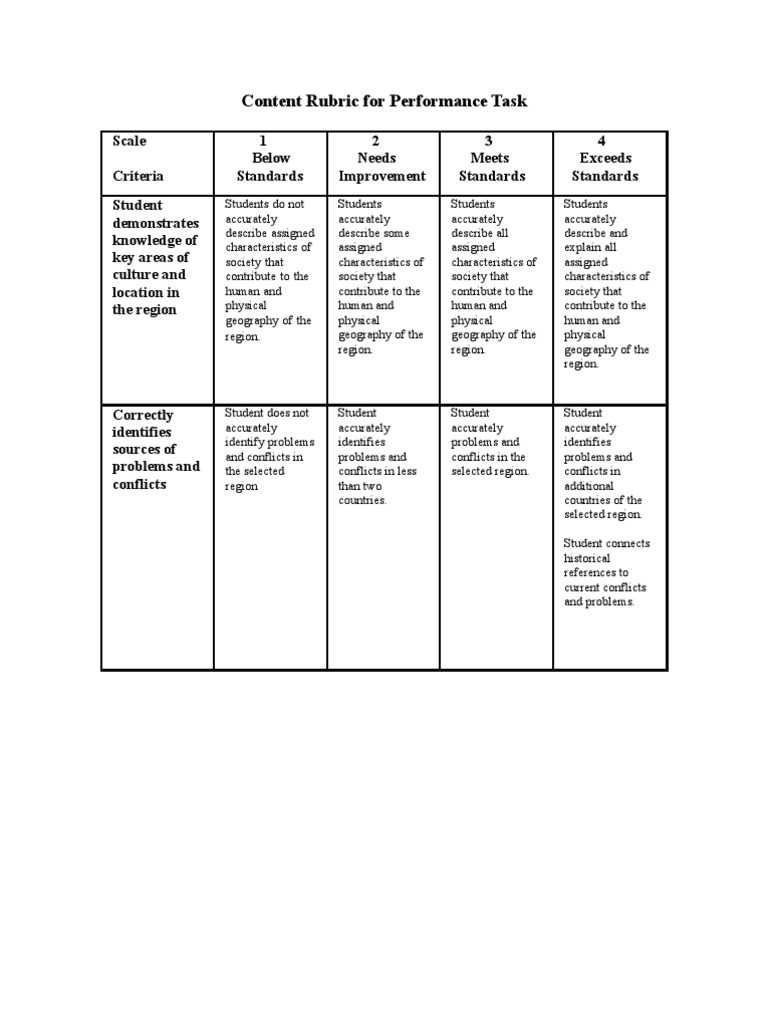 Content Rubric | PDF | Rubric (Academic) | Data