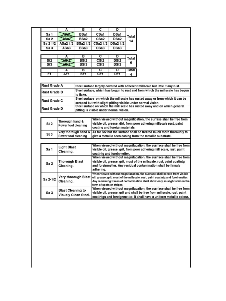 Rust Grades and Surface Preparation Standards for Coating Steel | PDF ...