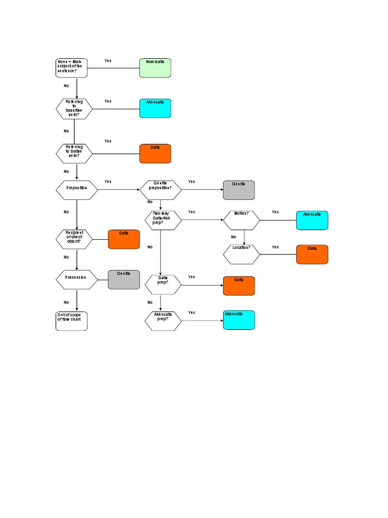 4 German Cases Flow Chart | PDF