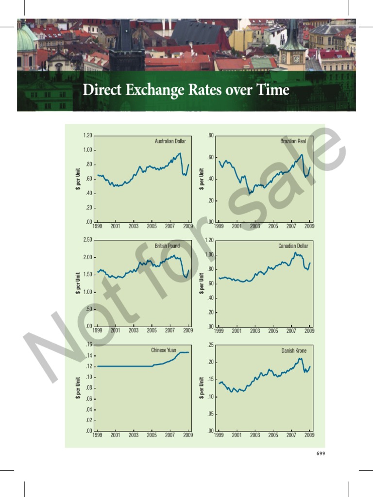 Not For Sale: Direct Exchange Rates Over Time | PDF