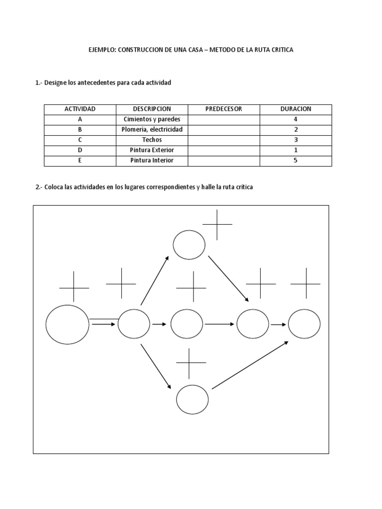 EJEMPLOs CPM PRT | PDF