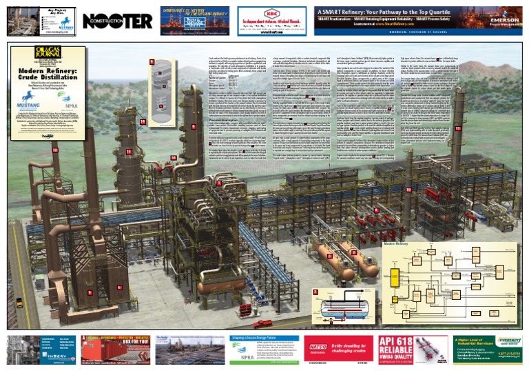 Crude Distillation Poster | PDF | Oil Refinery | Petroleum