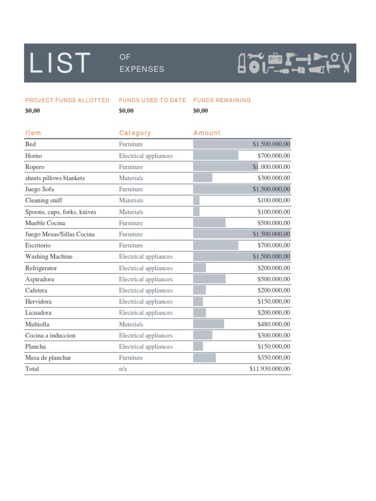Moving Out Budget Overview | PDF | Cooking, Food & Wine