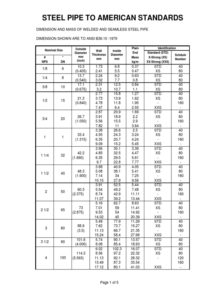 Tabel Pipa | PDF | Building Materials | Home Appliance