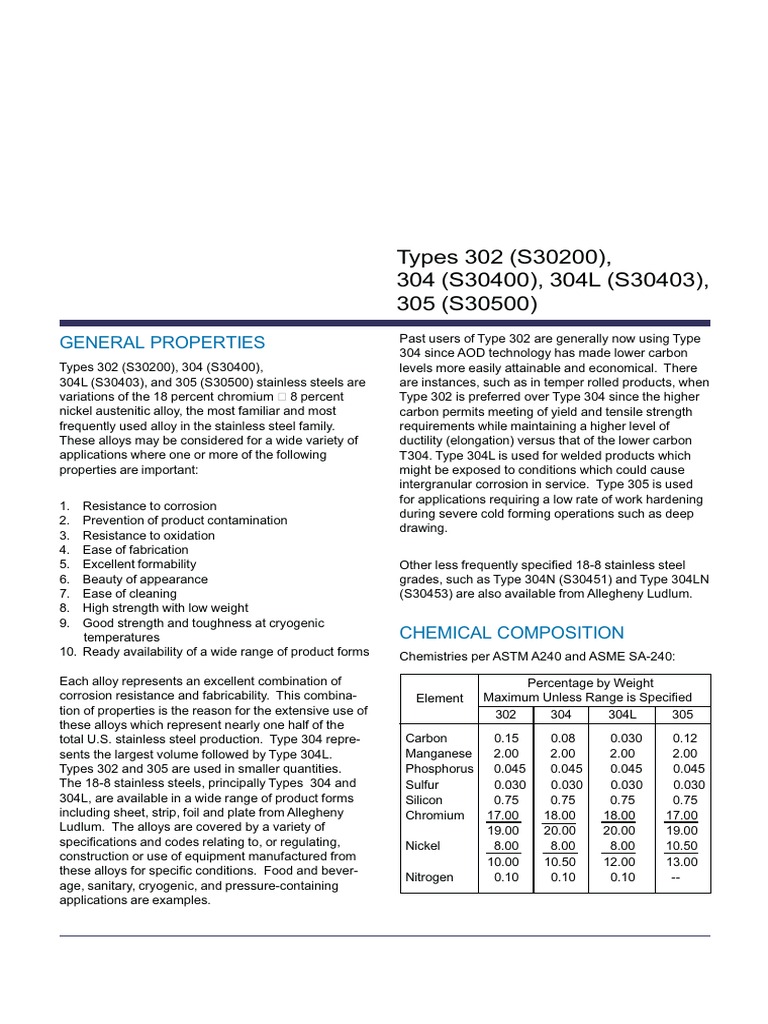 SS304 Spec Sheet | PDF | Heat Treating | Stainless Steel