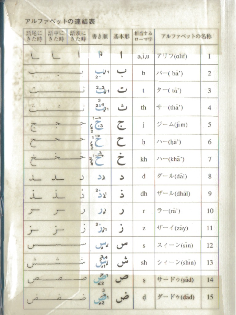 Arabic Japanese Dictionary
