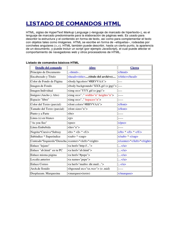 Listado de Comandos HTML | HTML | Servidor web | Prueba gratuita de 30 ...