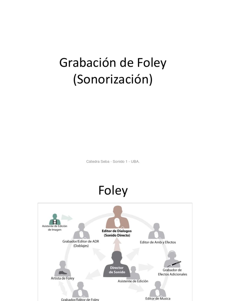 Foley | PDF | Micrófono | Electrónica de audio