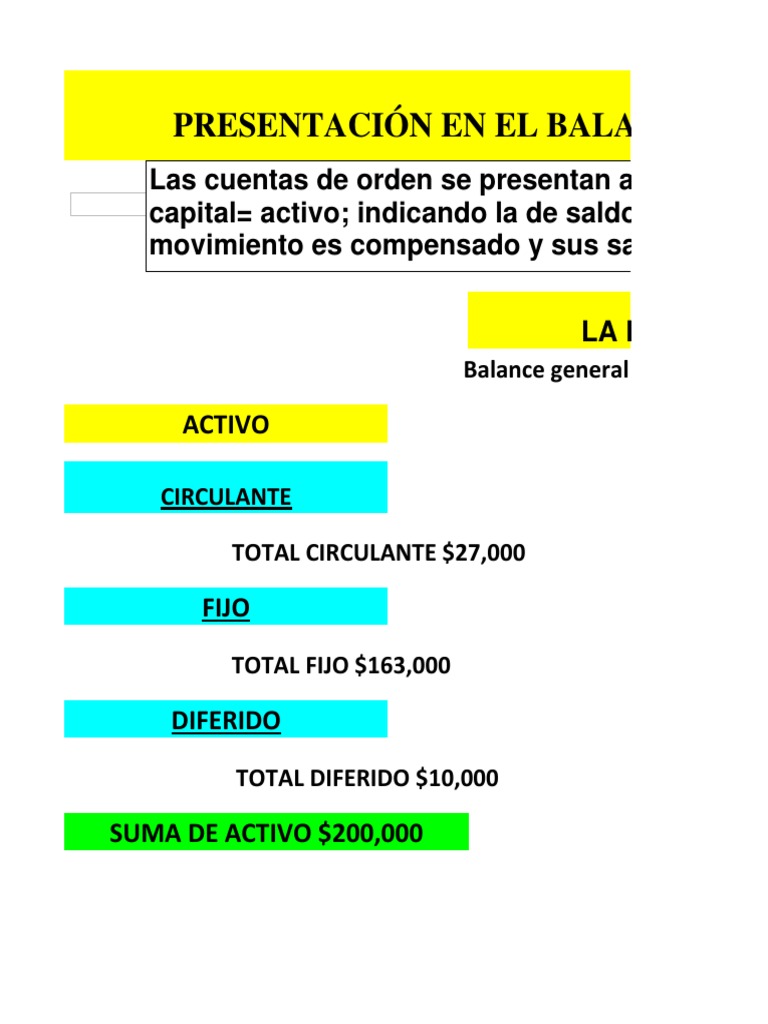 Presentacion en El Balance General