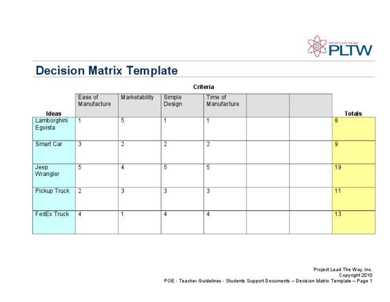 Decision Matrix | PDF