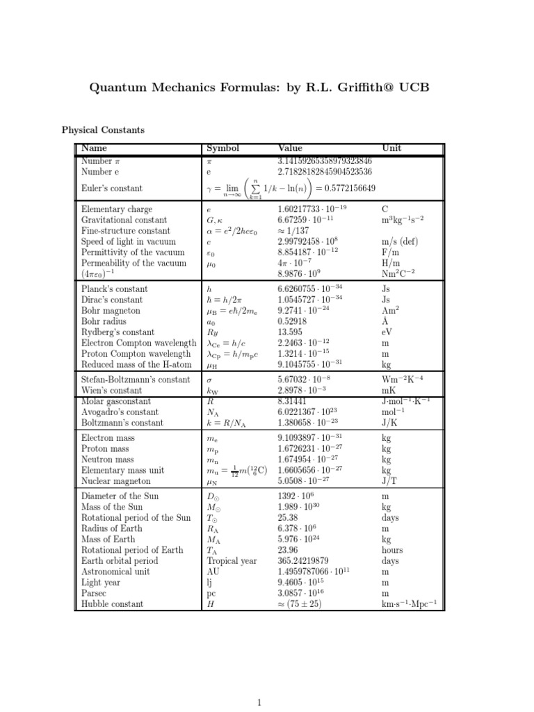Better Equation Sheet QM | PDF | Business
