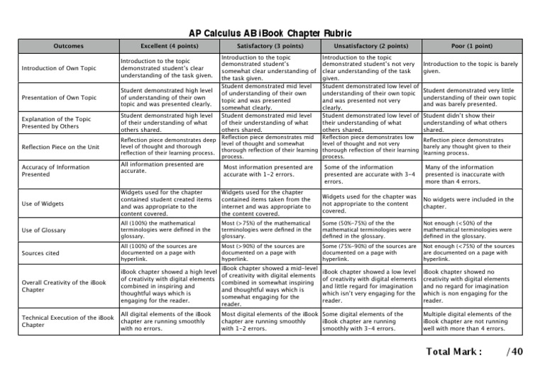 AP Calculus Ibook Limits Activity Rubric | PDF | Hyperlink | Understanding