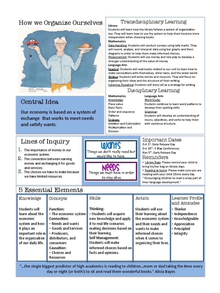How We Organize Ourselves | Data | Learning