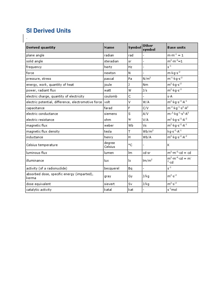 SI Derived Units: Derived Quantity Name Symbol Other Symbol Base Units ...
