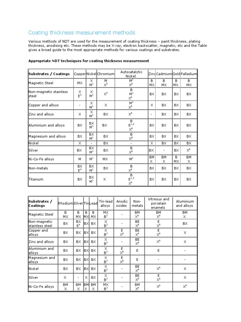 Coating Thickness Measurement Methods | PDF