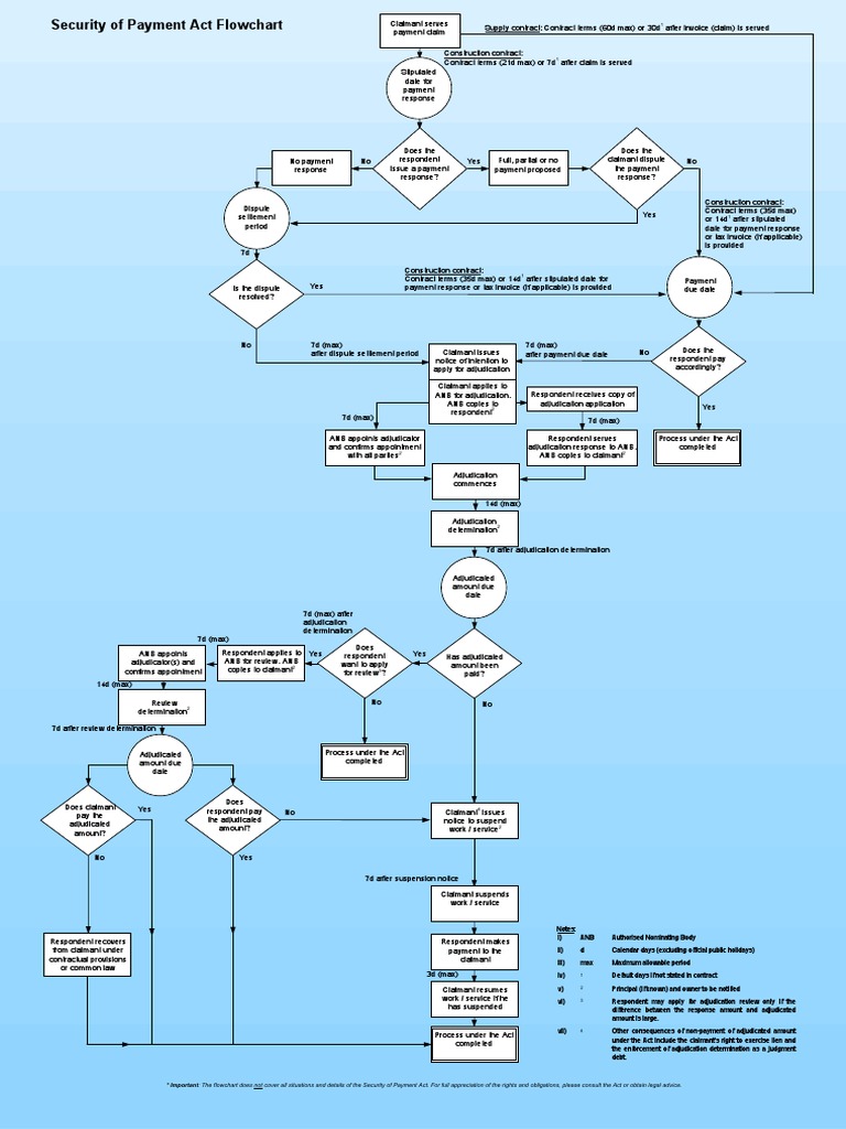 SOP Flowchart | PDF | Adjudication | Private Law