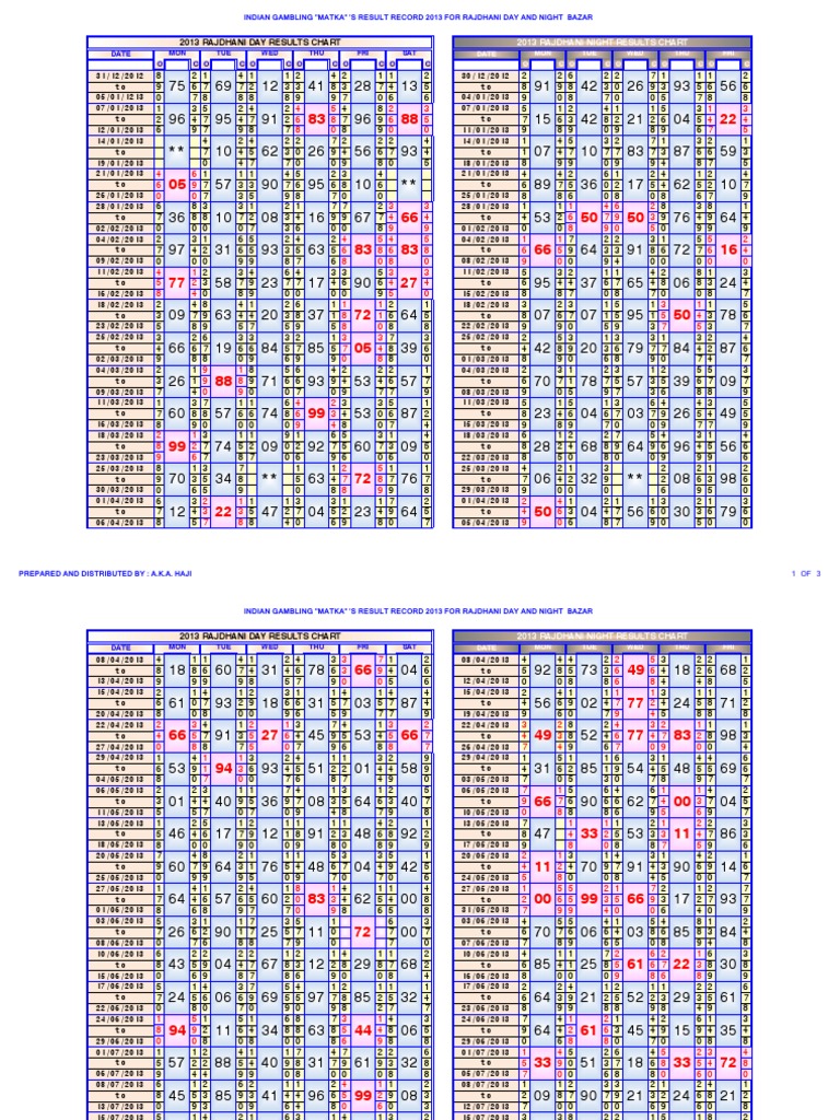 Satta / Matka Result Chart Year 2013 - Rajdhani Day and Night Till 22 ...