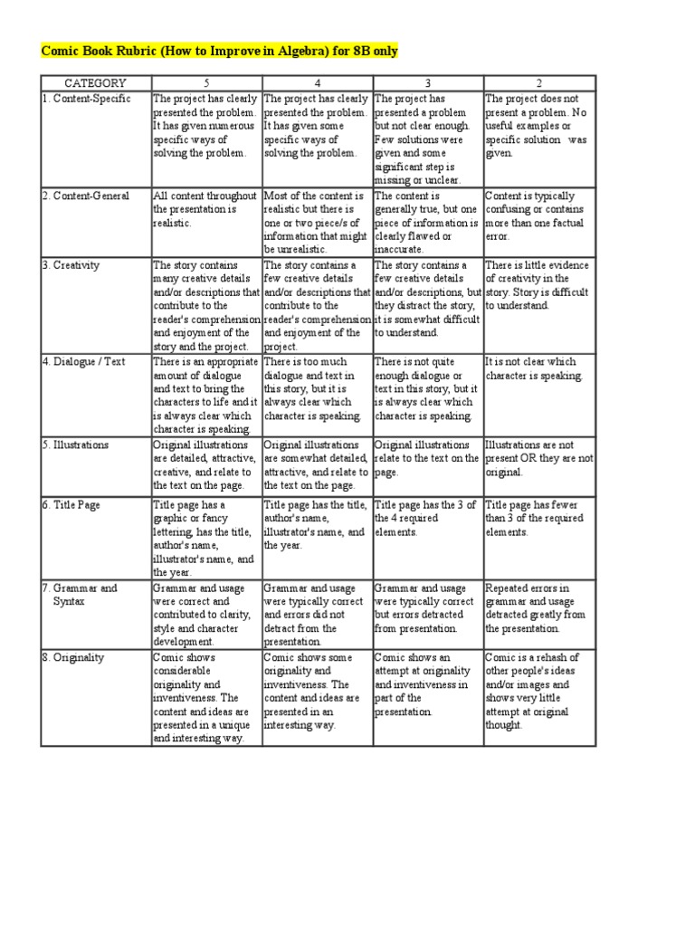 Comic Book Rubric | PDF | Reading Comprehension | Grammar