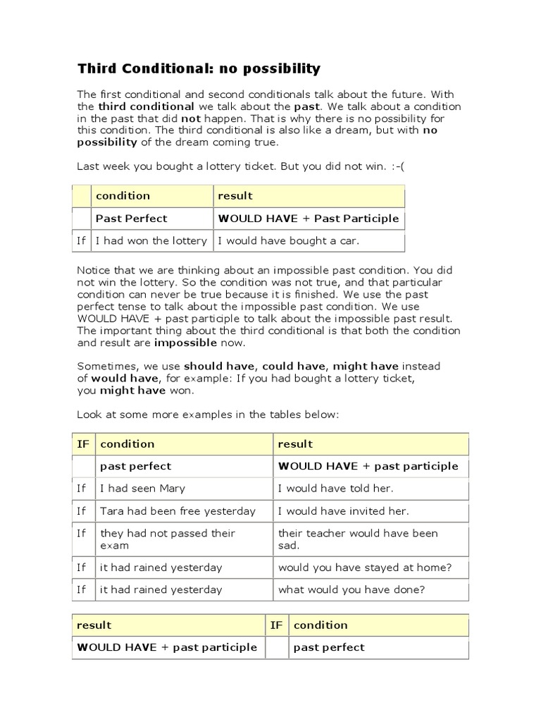 Third Conditional Worksheet | PDF | Perfect (Grammar) | Style (Fiction)