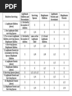 TABLE of Prescriptive Periods | PDF | Ownership | Adverse Possession