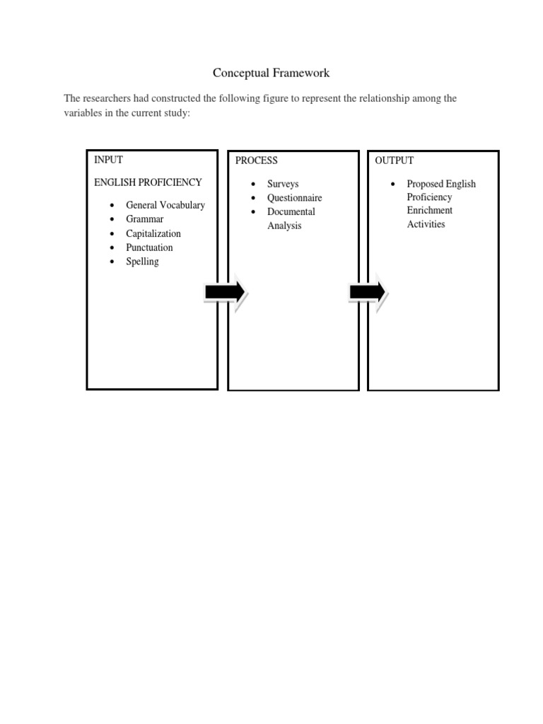 Conceptual Framework | PDF