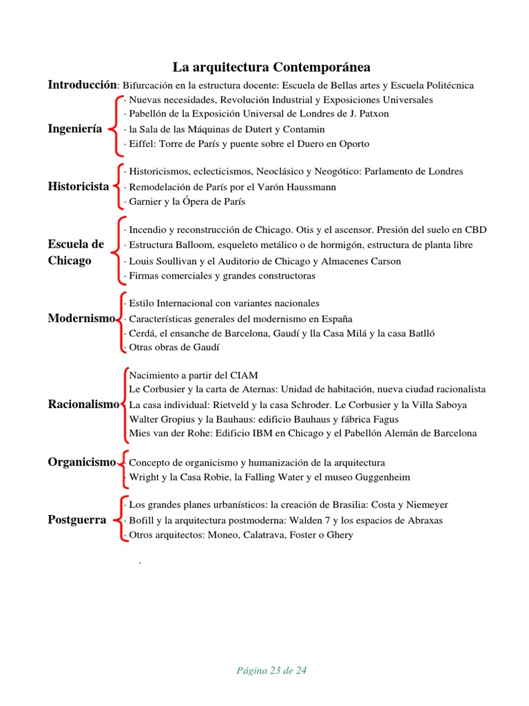 Esquema Arquitectura Contemporánea 2 Bach PDF | PDF | Arte | Historia