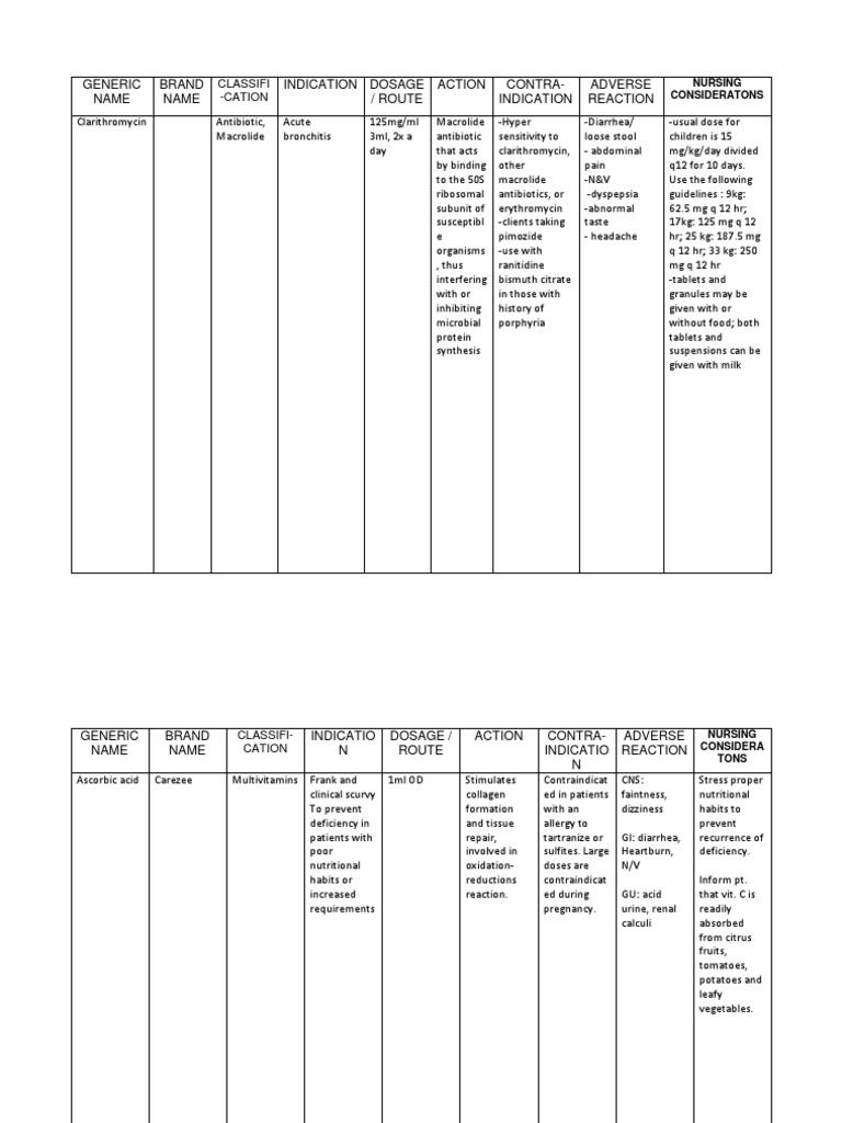 Drug Study | PDF | Medical Treatments | Pharmacology