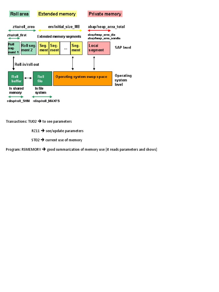 SAP Memory Management Guide | PDF | Operating System | Computer Data