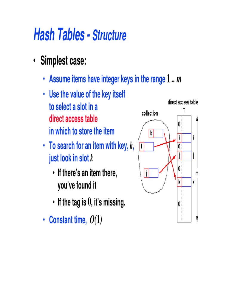 Hash Tables - : Structure | PDF | Teaching Mathematics | Areas Of ...