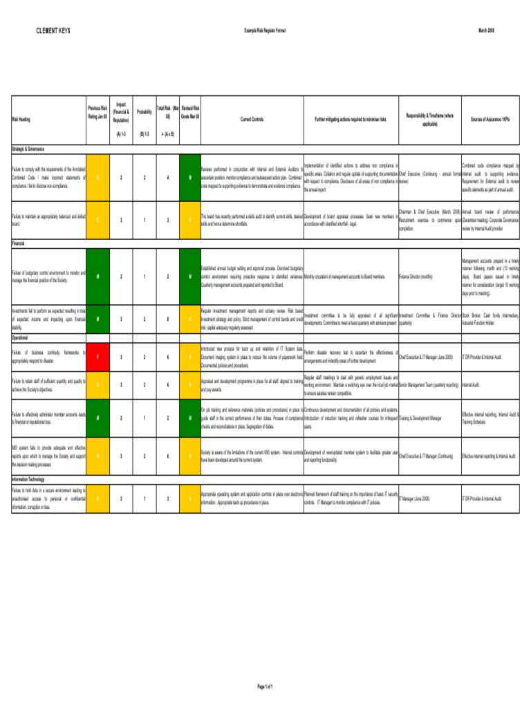 Example CK Risk Register Format | PDF | Internal Audit | Audit