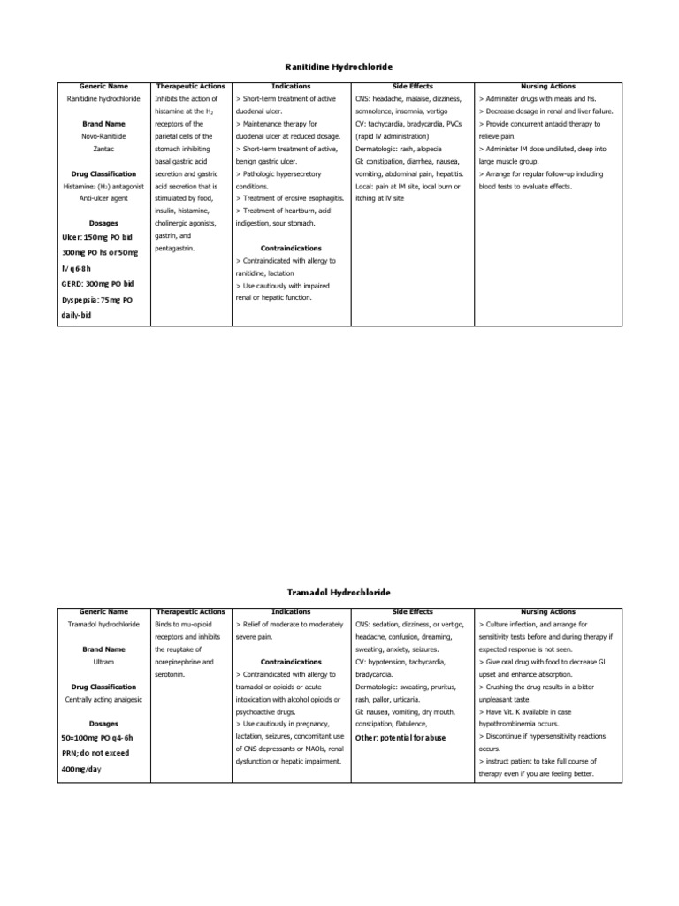 Ranitidine Hydrochloride: Generic Name Therapeutic Actions Indications ...