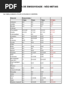 Tabela de Similaridade de MDF | PDF | Materiais | Natureza