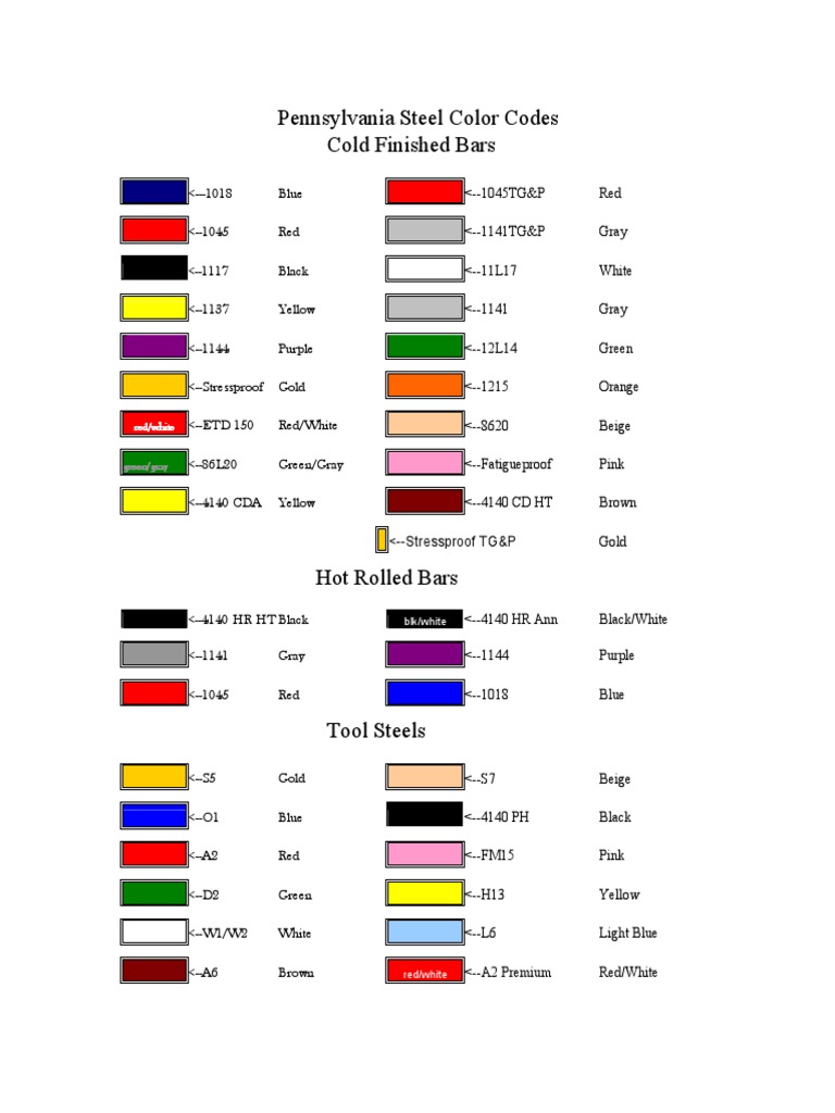 Pennsylvania Steel Color Codes Cold Finished Bars: Red White Red White 
